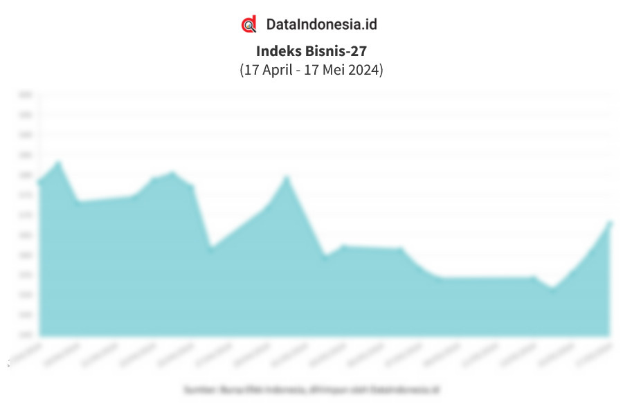 Hasil Pencarian Dataindonesia.id