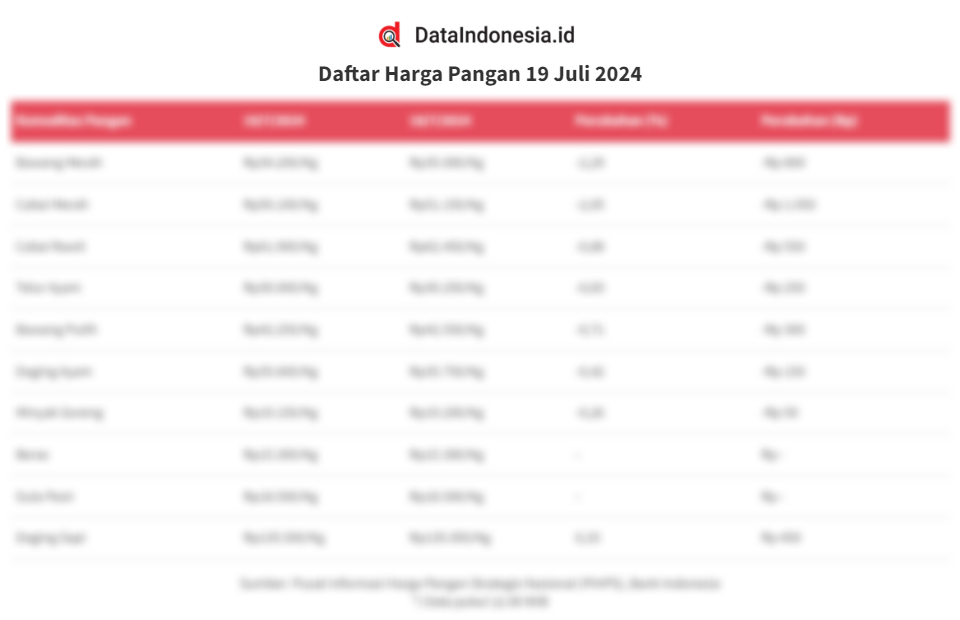 Hasil Pencarian Dataindonesia.id